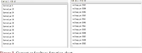 Figure 7 From The Design Of Parameter Test System For Lithium Battery