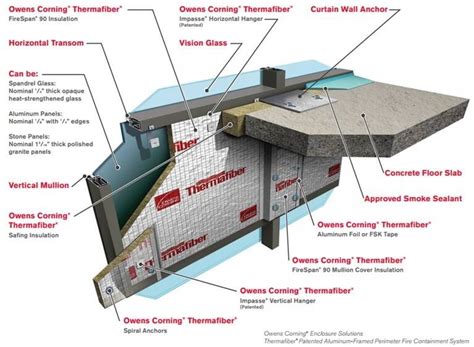 The Six Criteria Of Perimeter Fire Containment Architect Magazine