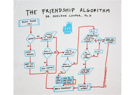 Best Battleship Algorithm The Best 10 Battleship Games