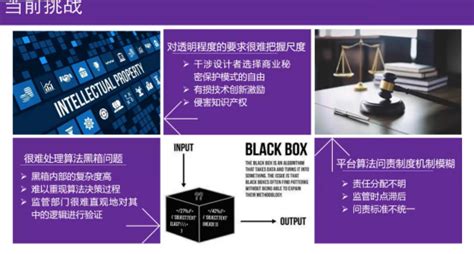 干货 Ai算法透明性实现与评估 腾讯云开发者社区 腾讯云