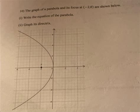 Solved 10 The Graph Of A Parabola And Its Focus At 2 0 Chegg Com