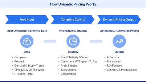 Dynamic Pricing Algorithm Your Ultimate Guide