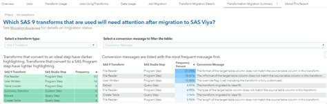 Sas 9 Profile For Data Integration Jobs
