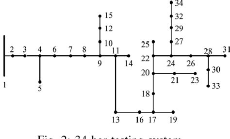 figure 2 from hybrid optimization algorithm to the problem of