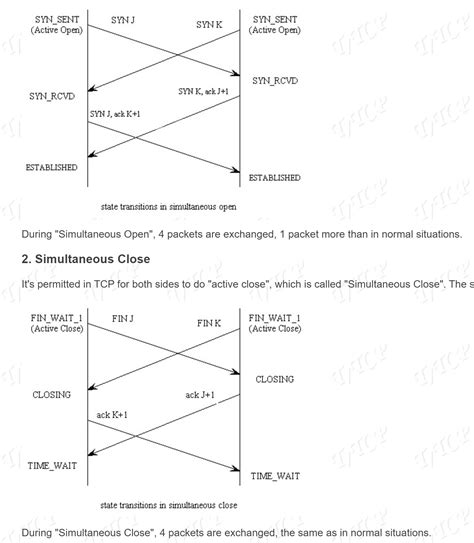 Stanford CS144 lab4 抿了抿嘴丶 博客园 Stanford CS144 lab4 抿了抿嘴丶 博客园