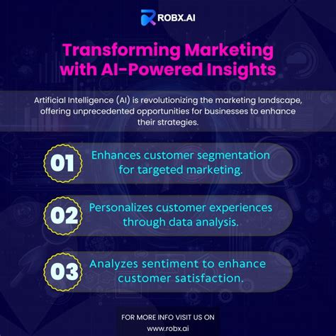 robx ai on linkedin robxai softwaredevelopment ai marketing