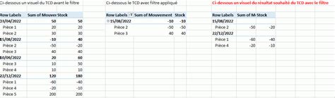 TCD Filtre sur valeur somme cumulée