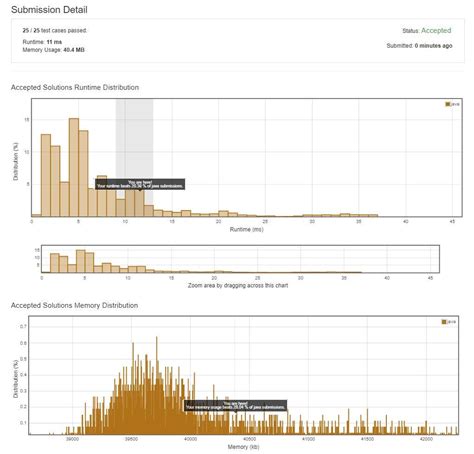 July Leetcoding Challenge D9and10maximum Width Of Binary Tree And By Tina Wang Medium