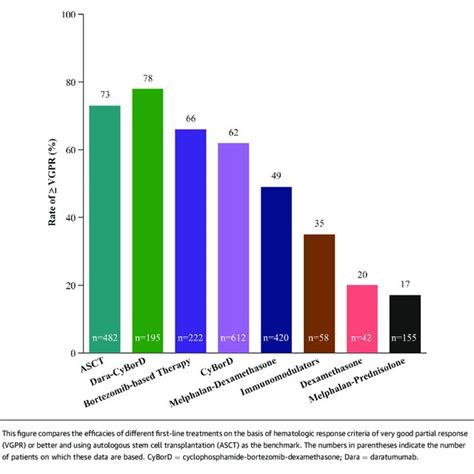 Hematologic Response Of Patients With Amyloid Light Chain Amyloidosis