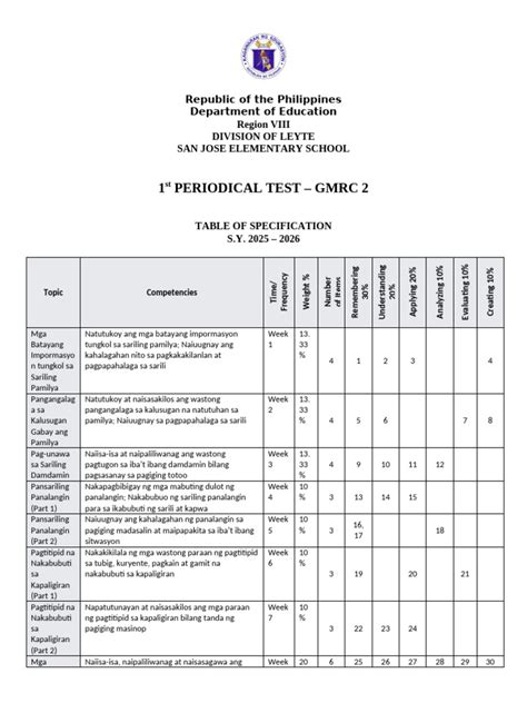 1st Periodical Test Gmrc 2 Pdf