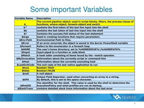 Ppt Getting Started With Vmware Powercli Powerpoint Presentation