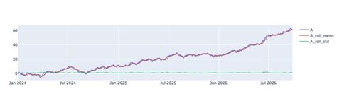 Dr Stephan Hausberg On Linkedin Timeseries Datascience Analytics