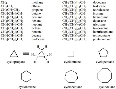 IUPAC Nomenclature Of Organic Chemistry
