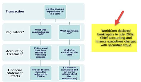Capitalization Vs Expensing Top Differences Examples