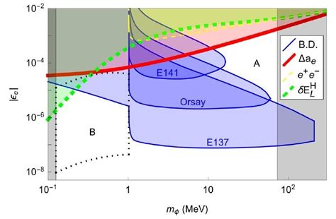 Hypothetical New Particle Could Solve Two Major Problems In Particle Physics Lifeboat News