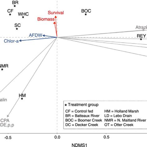 Nonmetric Multidimensional Scaling Plot Stress 0084 Showing Detected