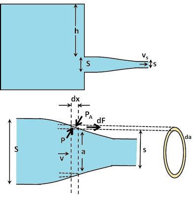 Solutions To I E Irodov Physical Fundamentals Of Mechanics Irodov Problem 1 329