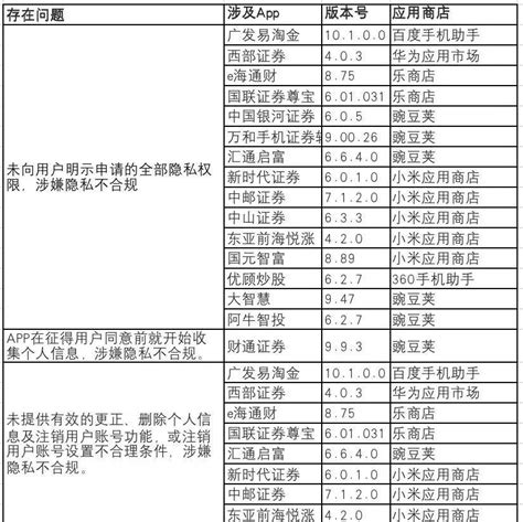 多款炒股app，被点名通报应用券商市场