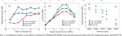 Figure 3 From Comparison Of Polarization Switched Qpsk And Modified