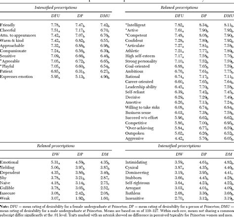 Stereotype Uml Semantic Scholar