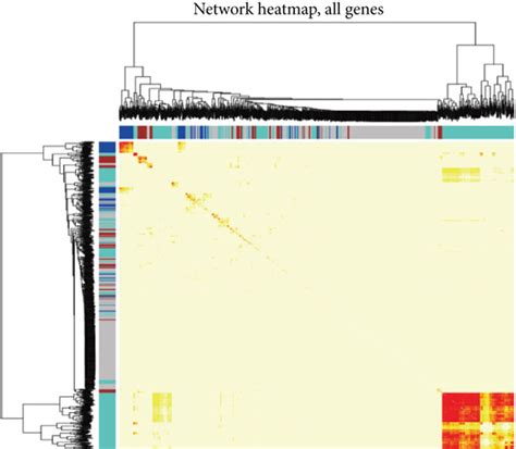 wgcna of esrd related genes a hierarchical clustering dendrogram of