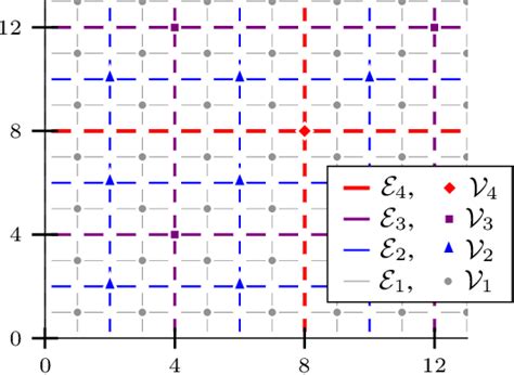 Figure 3 From Real Space Renormalization Yields Finite Correlations Semantic Scholar