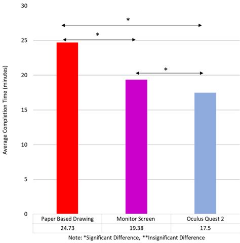average task completion time download scientific diagram