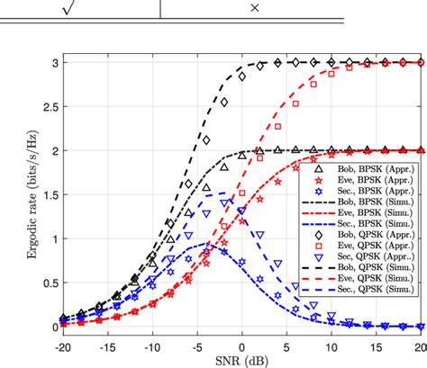 Figure 2 From Secure Precoding Aided Spatial Modulation Via Transmit Antenna Selection