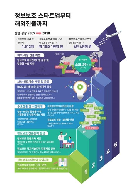 창립 10주년 Kisa 디지털 미래사회 선도 위한 ‘2030 비전 선포