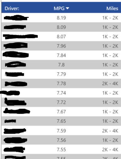 angularjs how to add headers for an ionic list stack overflow