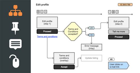 Ux Map Prototyping Document And Map The User Experience