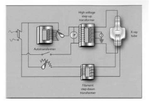 Physics Ii Circuits Flashcards Quizlet