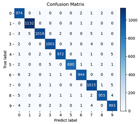 Applied Sciences Free Full Text A Hierarchical Federated Learning Algorithm Based On Time