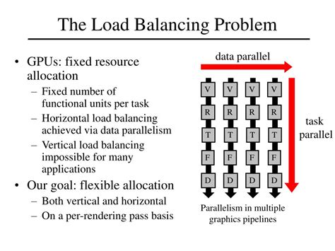 PPT A Reconfigurable Architecture For Load Balanced Rendering PowerPoint Presentation ID