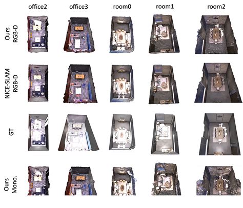 Metrics On Various Datasets