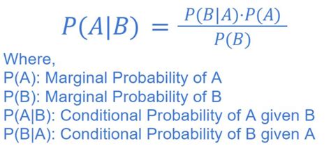 Introduction To Bayes Theorem Shiksha Online