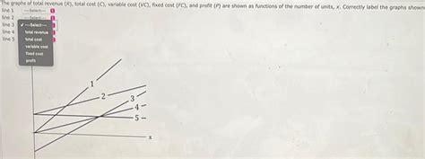 [answered] The Graphs Of Total Revenue R Total Cost C Var Math