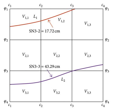 Conceptual Diagram Of Deformation With Strength Parameters Download
