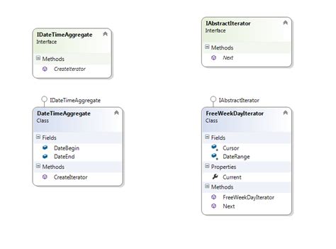 C Iterator Pattern Kullanımı Oop Design Pattern Şafak Ünel