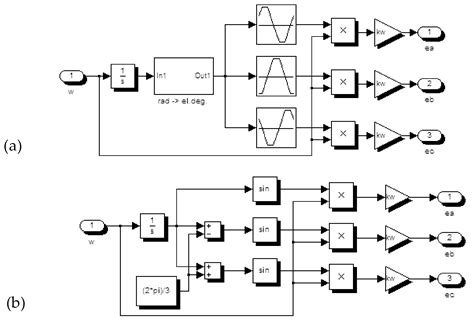 Dynamic Simulation Of Electrical Machines And Drive Systems Using