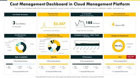 Top 10 Cost Dashboard Powerpoint Presentation Templates In 2025