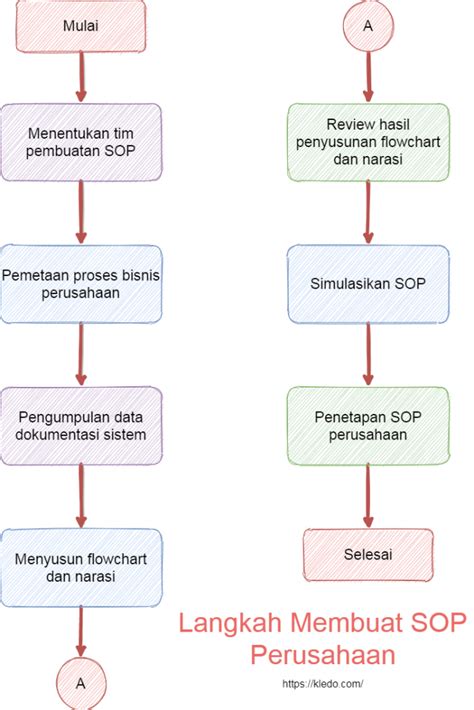 7 Langkah Mudah Membuat Sop Perusahaan Dan Manfaatnya Hot Sex Picture