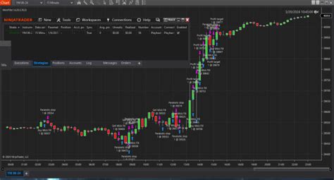 Design Code And Build Automated Trading Systems And Bots By Bigdrod Fiverr