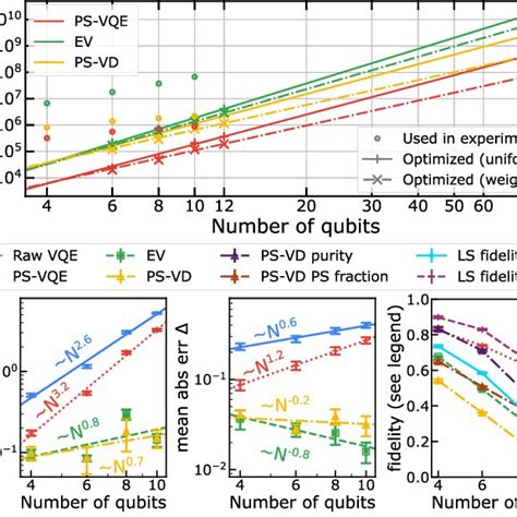Scaling The Simulation Of The Rg Model To Larger Qubit Counts Top