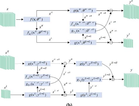 Figure 1 From End To End Variable Rate Image Compression With Bi