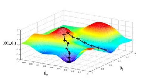 优化方法·无约束非线性优化 知乎