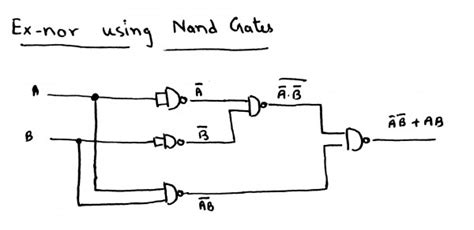 Minimum Nand Nor Gates Realization For Exor Exnor Adder Subtractor