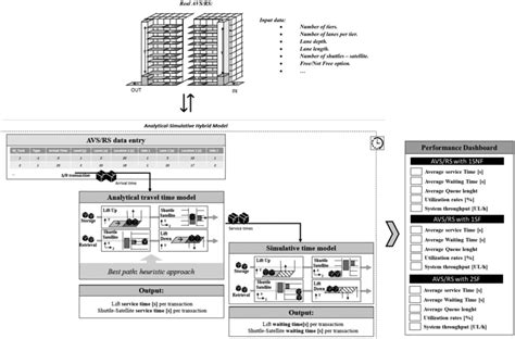 The Analytical Simulative Hybrid Approach Download Scientific Diagram