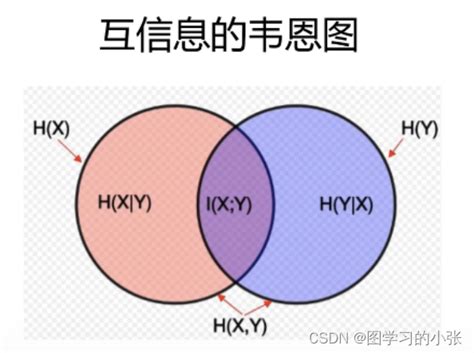 互信息的简单理解 高维互信息 csdn博客
