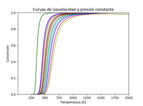 Maximization From An Implicit Equations Plot In Python Stack Overflow